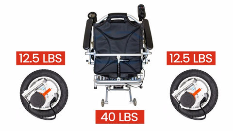 Travel Buggy USA | Foldable Power Wheelchair – US Travel Buggy